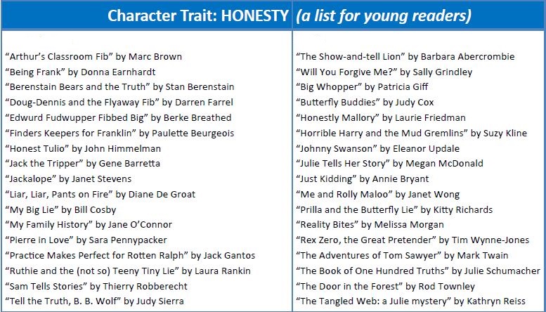 Honesty: A List for Young Readers - PACE
